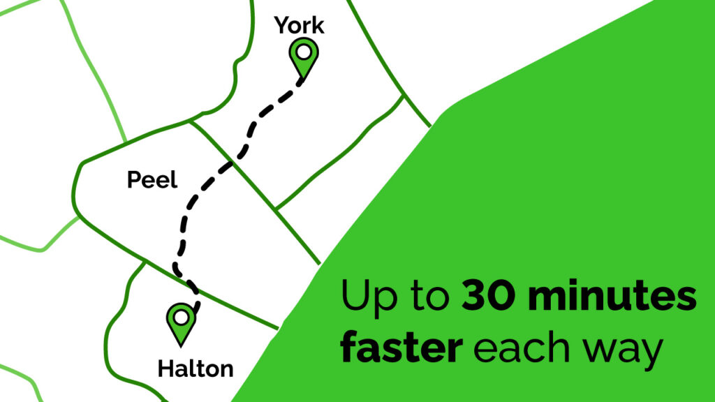 Project Benefits - Highway 413